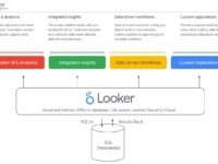 Google Colab: La herramienta ideal para trabajar con Python y la nube