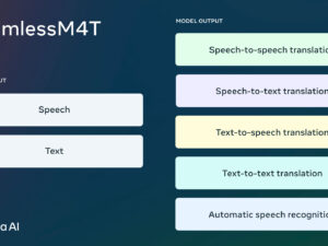 Dominando Google Colab: Guía práctica para la Ciencia de Datos y ...